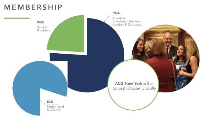 About | ACG New York
