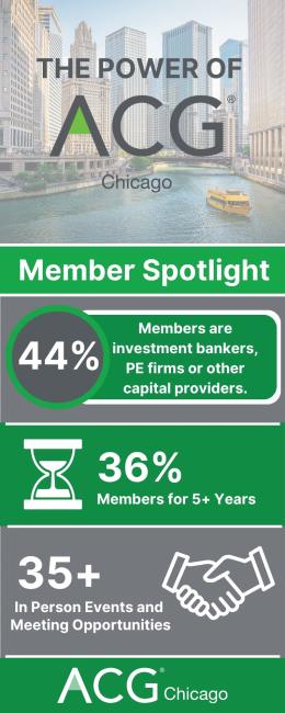 About ACG Chicago | ACG Chicago