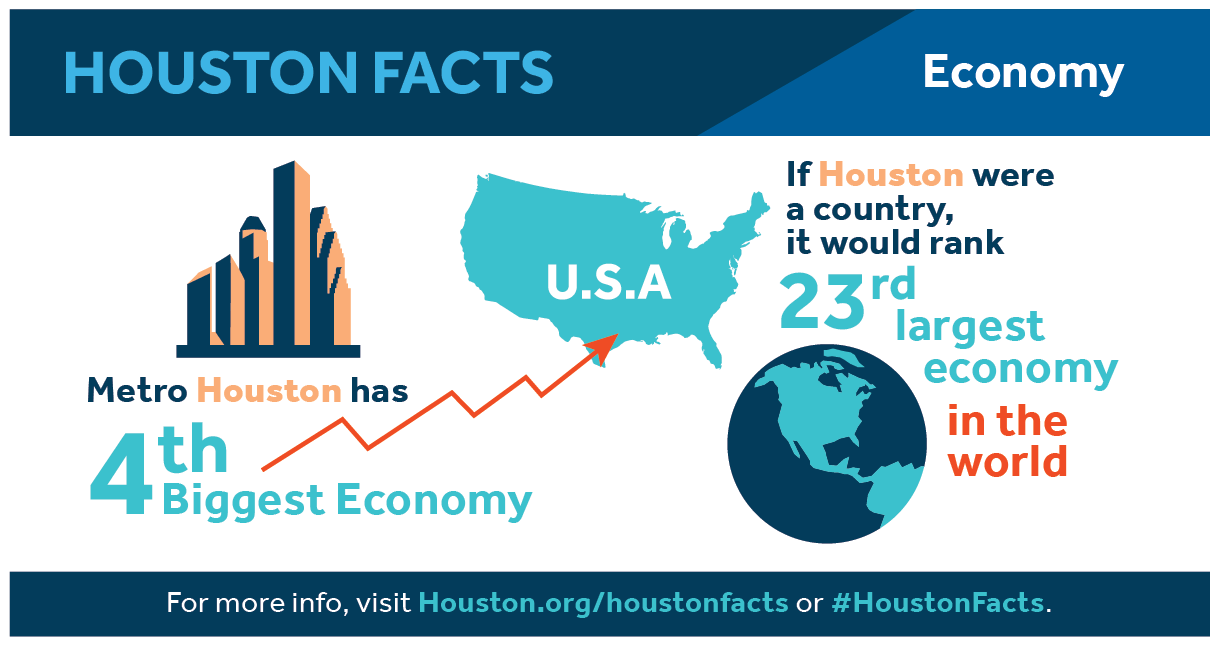 Greater Houston Partnership 2017 Houston Facts | ACG Houston