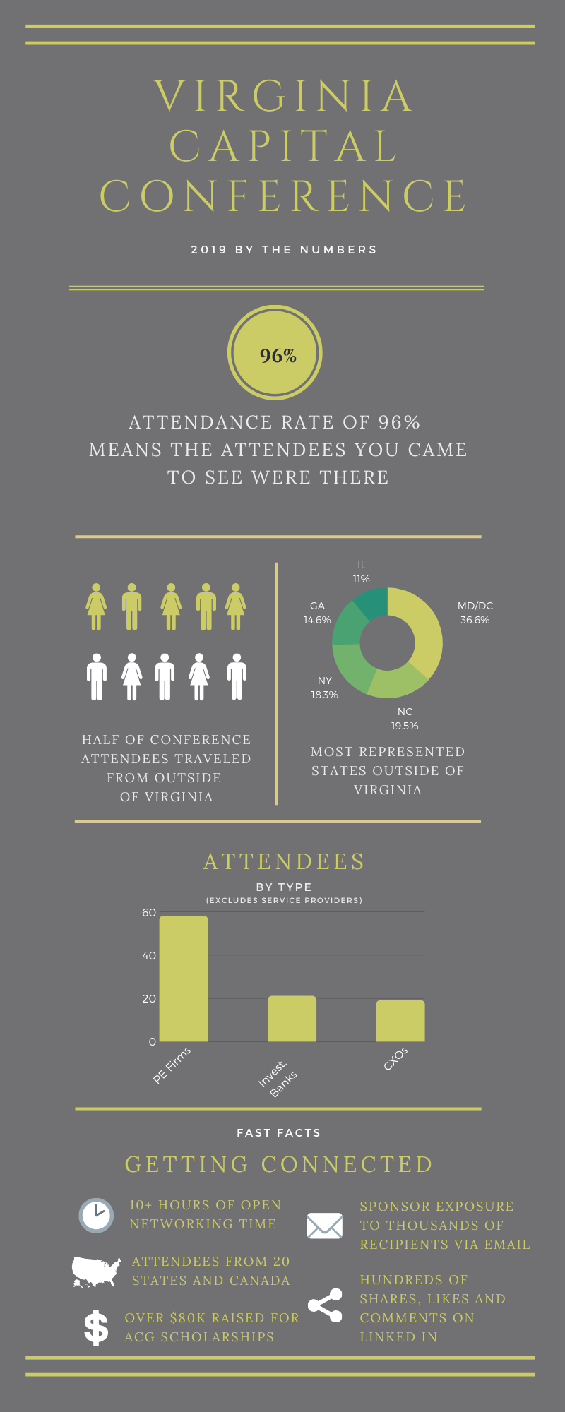 2019 Conference - By the Numbers Infographic Recap | ACG Richmond