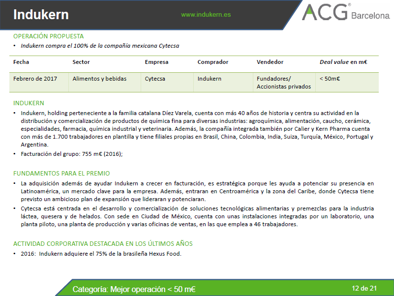 Indukern / Cytecsa | ACG Spain