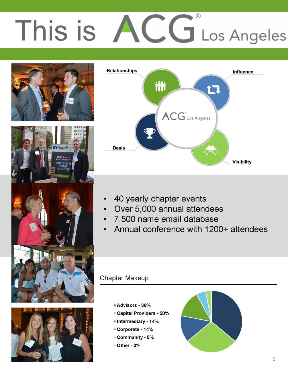 Sponsorship Opportunities | ACG Los Angeles